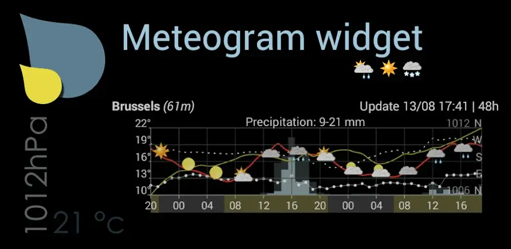 Meteo Weather Widget v2.10.7 APK (Full Version) Download